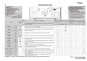 Whirlpool AWE 7616 Washing machine Program Chart | Manualzz