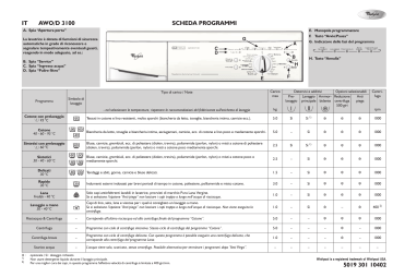 Whirlpool AWO/D 3100 Washing machine Grafico del programma | Manualzz
