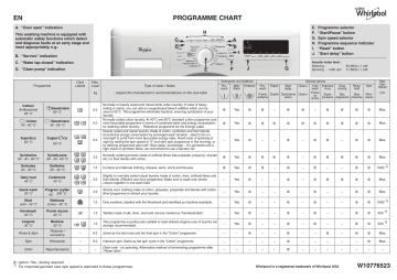Whirlpool AWO/C 61400 Washing machine Program Chart | Manualzz