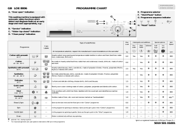Ignis LOE 8006 Washing machine Program Chart | Manualzz