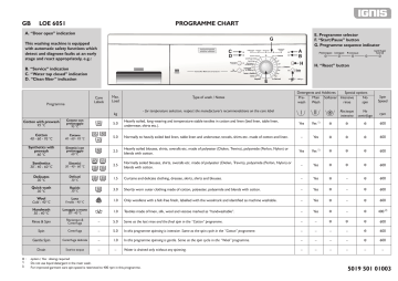 Ignis LOE 6051 Washing machine Program Chart | Manualzz