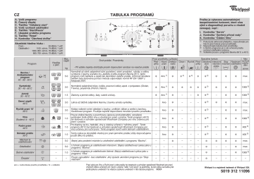Whirlpool AWE 7623 Washing machine Programový graf | Manualzz