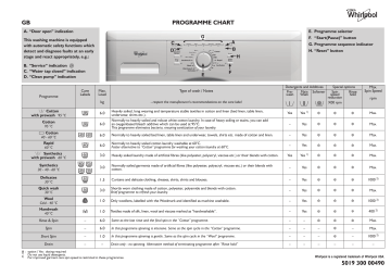 Whirlpool WWDC 6200 Washing machine Program Chart | Manualzz