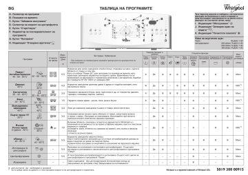 Whirlpool WTL 55712 Washing machine Програмна схема | Manualzz