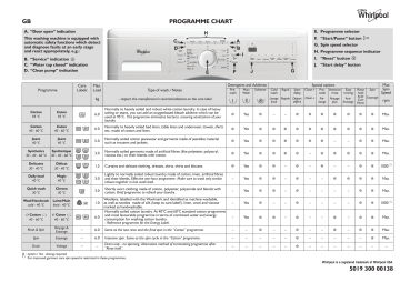 Whirlpool AWOD4621 Washing machine Program Chart | Manualzz
