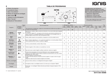 Ignis LTE 7112 Washing machine Gráfico de programas | Manualzz