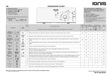 Ignis ITL 5100 Washing machine Program Chart | Manualzz