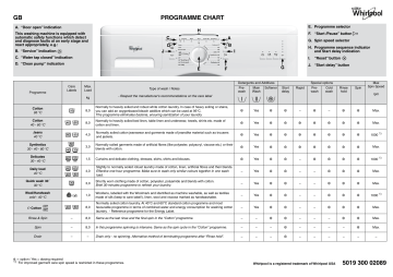 Whirlpool WWDC 8146 Washing machine Program Chart | Manualzz