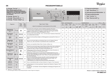 Whirlpool AWS 6126 Washing machine Programmdiagramm | Manualzz