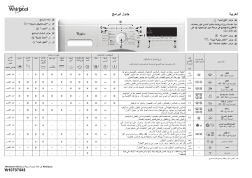 Whirlpool AWOC 7109 Washing machine Program Chart | Manualzz