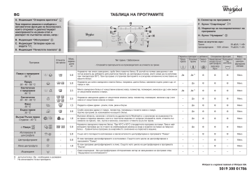 Whirlpool AWOC 5102 Washing machine Програмна схема | Manualzz