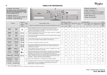 Whirlpool AWOC 6212 Washing machine Gráfico de programas | Manualzz