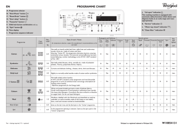 Whirlpool TDLR 60110 Washing machine Program Chart | Manualzz