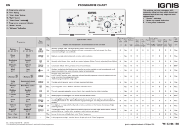 Ignis IGT 6100 IT Washing machine Program Chart | Manualzz