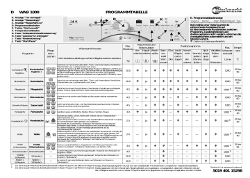 Bauknecht WAB 1000 Washing machine Programmdiagramm | Manualzz