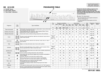 Ignis LOA100 Washing machine Program Chart | Manualzz