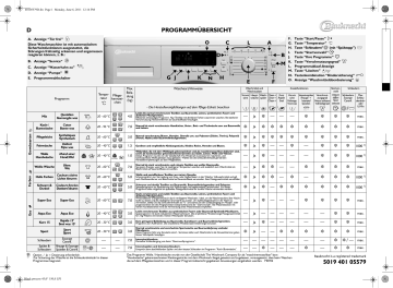 Bauknecht Excellence 2670 Washing machine Programmdiagramm | Manualzz