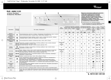 Whirlpool AWM 5105 Washing machine Program Chart | Manualzz