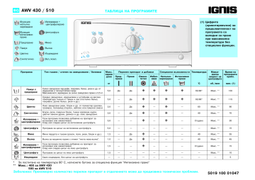 Ignis AWV 510 Washing machine Програмна схема | Manualzz