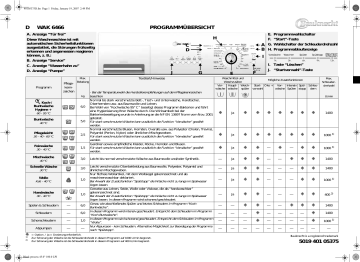 Bauknecht WAK 6466 Washing machine Programmdiagramm | Manualzz