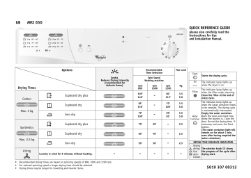 Whirlpool AWZ 650/1 Dryer Program Chart | Manualzz