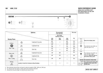Ignis AWL 210/1 Dryer Program Chart | Manualzz