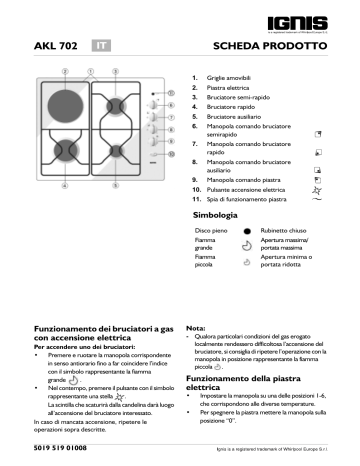 Ignis AKL 702/IX Hob Grafico del programma | Manualzz