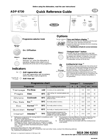 Whirlpool ADG 450 Dishwasher Program Chart | Manualzz