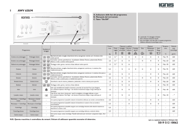 Ignis AWV 650/M Washing machine Grafico del programma | Manualzz