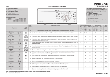 Proline TLW1000P-E Washing machine Program Chart | Manualzz