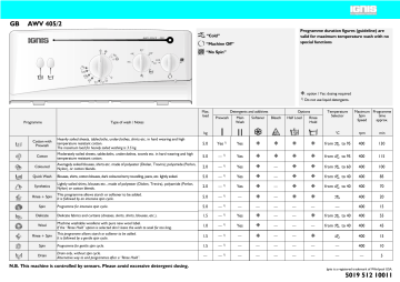 Ignis AWV 405/2 Washing machine Program Chart | Manualzz