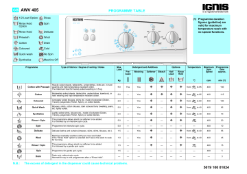 Ignis AWV 405 Washing machine Program Chart | Manualzz