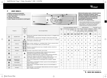 Whirlpool AWM 8062/1 Washing machine Gráfico de programas | Manualzz