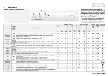 Ignis AWV 068/5 Washing machine Gráfico de programas | Manualzz