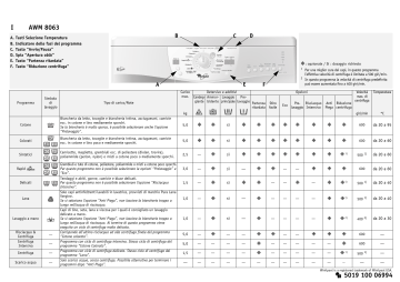 Whirlpool AWM 8063 Washing machine Grafico del programma | Manualzz