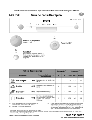 Ignis ADB 760 Dishwasher Gráfico de programas | Manualzz