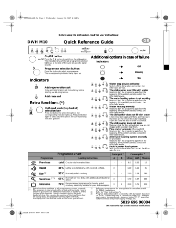 IKEA DWH M10 W Dishwasher Program Chart | Manualzz