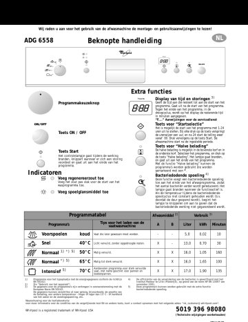 Whirlpool ADG 6558 IX Dishwasher Programmakaart | Manualzz