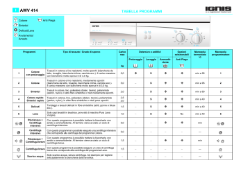 Ignis AWV 414/IG Washing machine Grafico del programma | Manualzz
