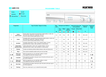 Ignis AWV 515 Washing machine Program Chart | Manualzz