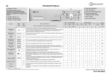 Bauknecht VZOR HR/BK/F4/CORE null Programmdiagramm | Manualzz