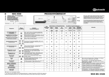 Bauknecht WAS 4540 Washing machine Programmdiagramm | Manualzz