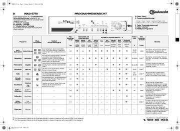 Bauknecht WAD 6770 Washing machine Programmdiagramm | Manualzz