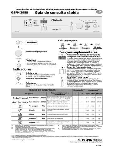 Guia de Consulta Rápida GSFH 2988 | Manualzz