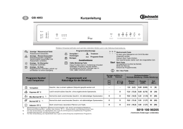 Bauknecht GSI 4853/4 TW-WS Dishwasher Programmdiagramm | Manualzz