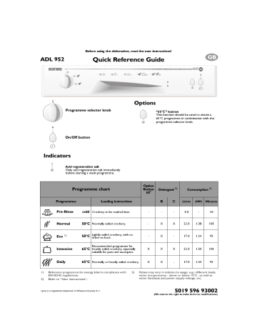 Ignis ADL 952 WH Dishwasher Program Chart | Manualzz