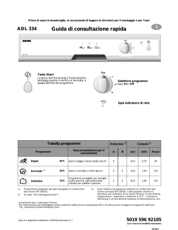 lavastoviglie ADL 334 Guida di consultazione rapida | Manualzz
