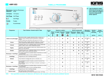 Washing Machine AWV 653 - User Manual | Manualzz