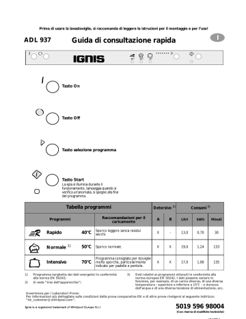Ignis ADL 937 Dishwasher Grafico del programma | Manualzz