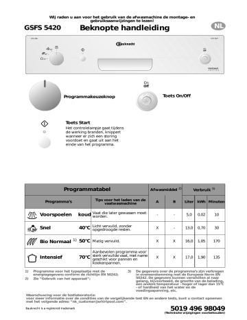 Bauknecht GSFS 5420 WS Dishwasher Programmakaart | Manualzz